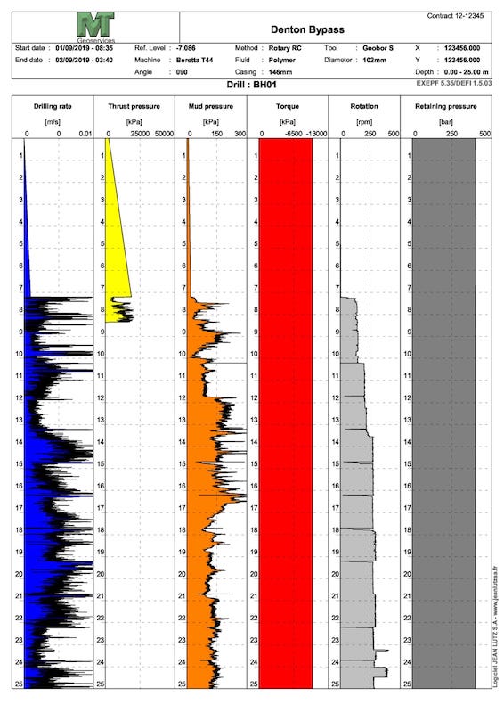 Geotechnical Services - MT Geoservices Ltd